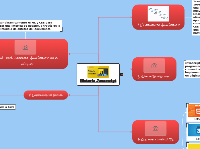 Historia Javascript - Mind Map